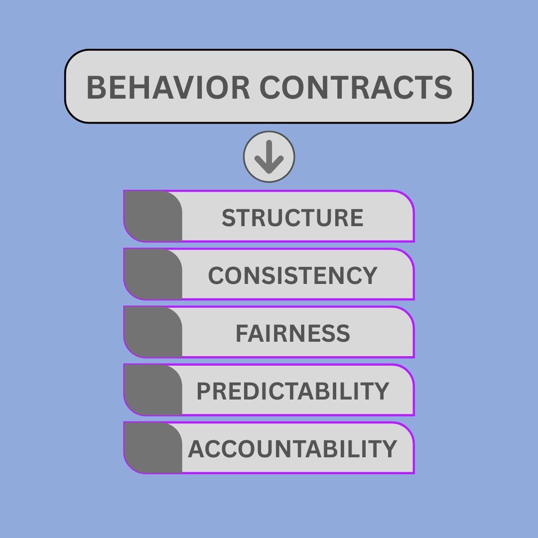 Behavior Contracts Package for Children & Teens (digital Download) - Etsy