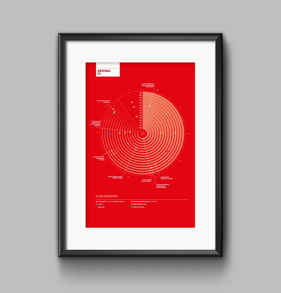Arsenal 'club Honours' Infographic Poster Print - Etsy
