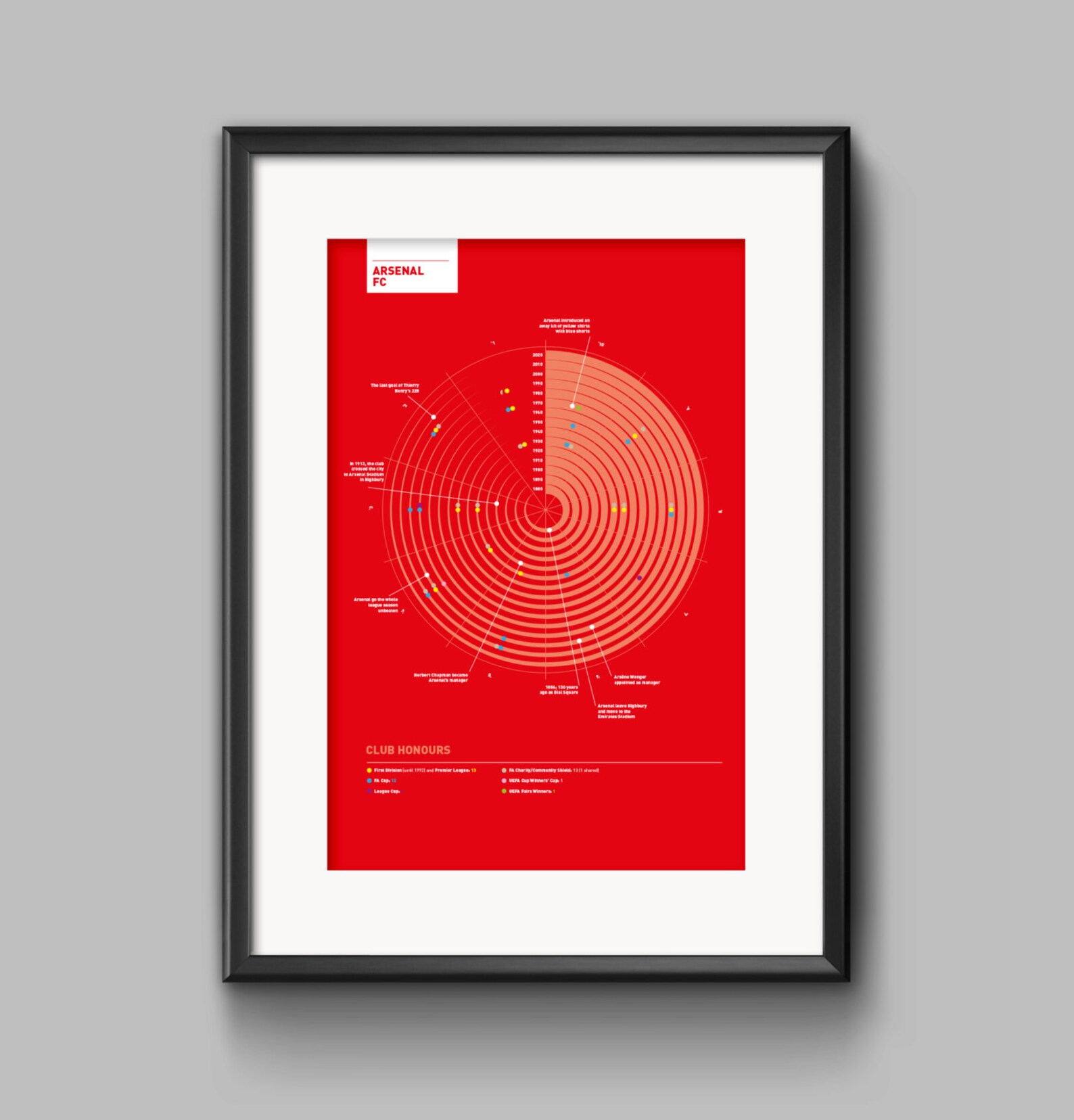 Arsenal 'club Honours' Infographic Poster Print - Etsy