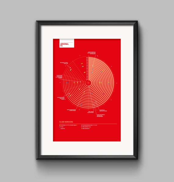 Arsenal 'club Honours' Infographic Poster Print | Etsy
