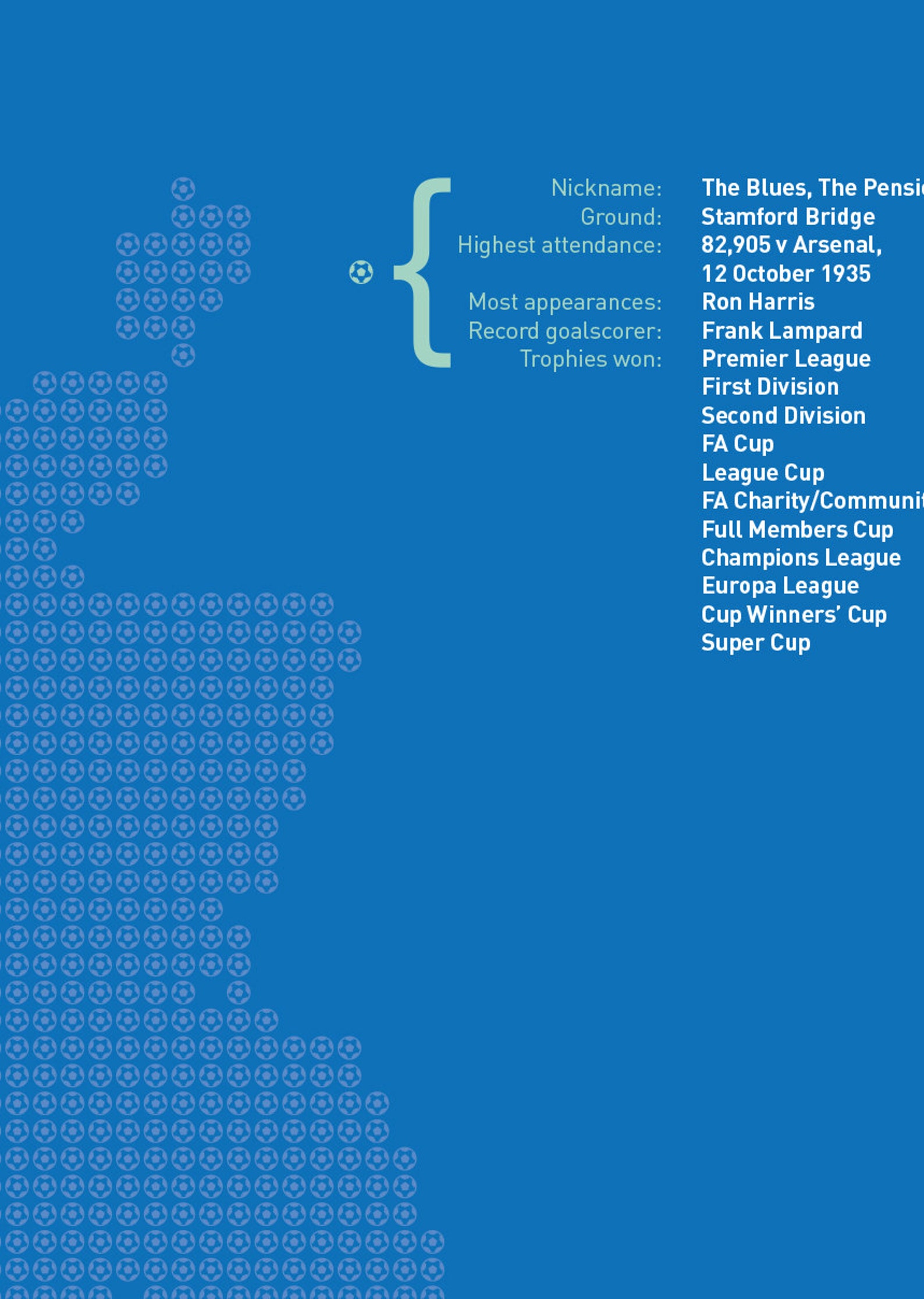 Chelsea 'on the Map' Poster Print - Etsy