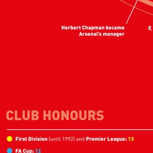 Arsenal 'club Honours' Infographic Poster Print - Etsy