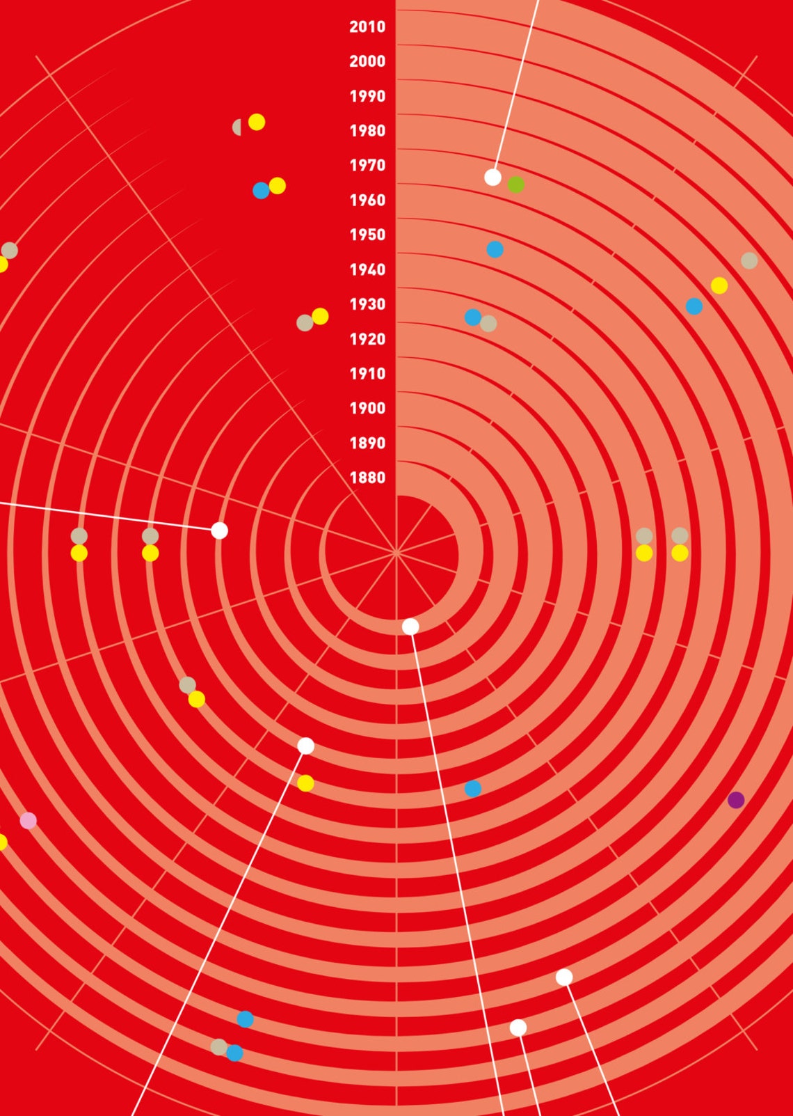 Arsenal 'club Honours' Infographic Poster Print - Etsy