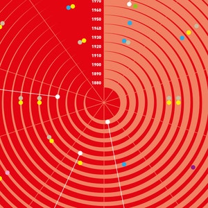 Arsenal 'club Honours' Infographic Poster Print - Etsy