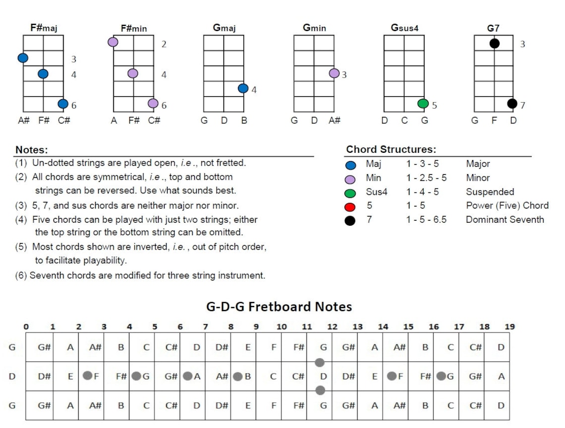 DIGITAL DOWNLOAD: Printable G-d-g Chord Chart for 3-string Guitar ...