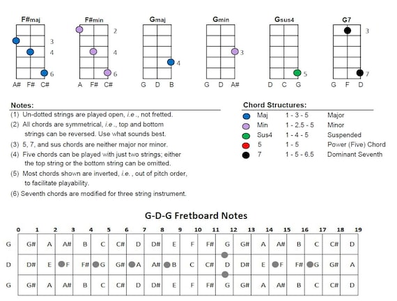 3 String Guitar Chord Chart