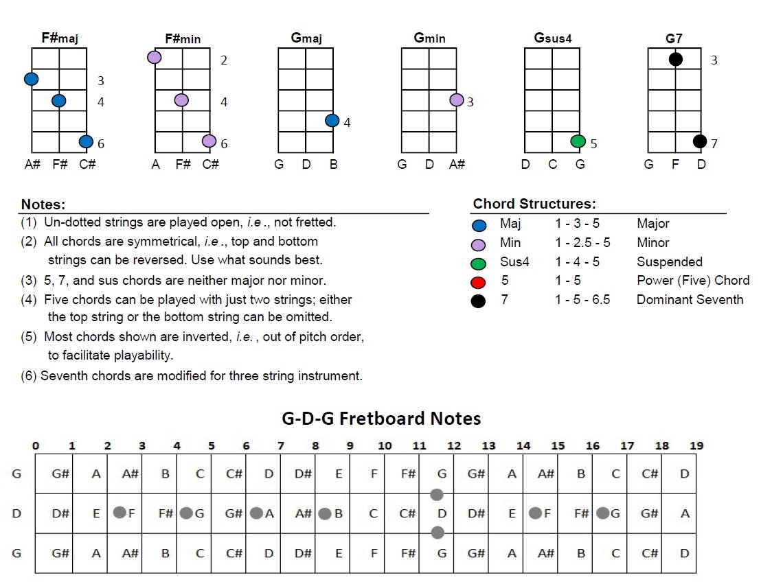 DIGITAL DOWNLOAD: Printable G-d-g Chord Chart for 3-string Guitar ...