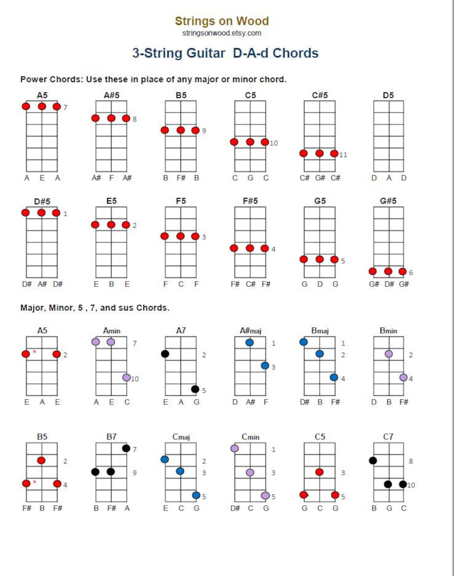 DIGITAL DOWNLOAD: Printable D-a-d Chord Chart for 3-string Guitar or ...