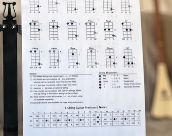 3 String Guitar Chord Chart