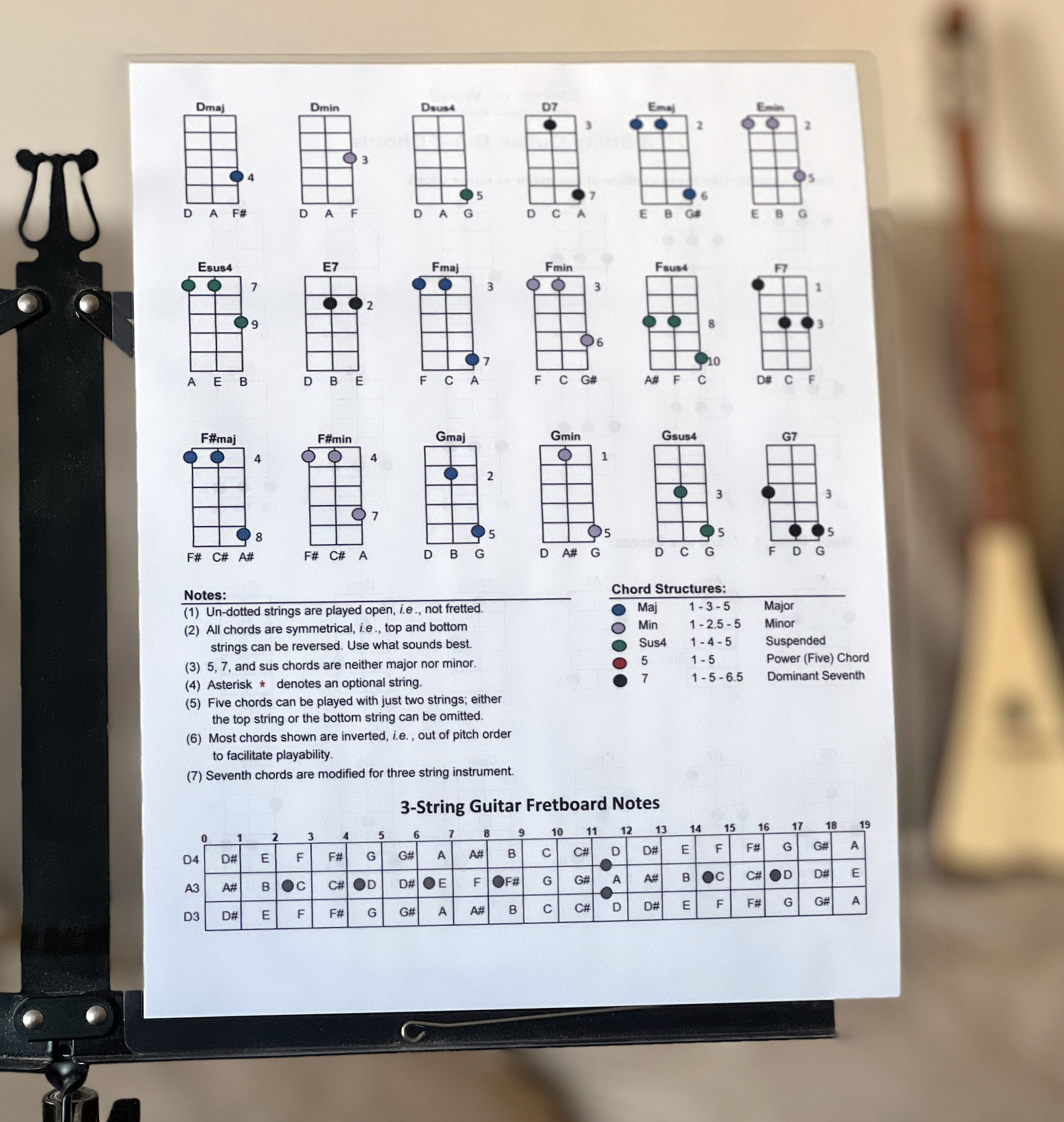 Three String Guitar Chords