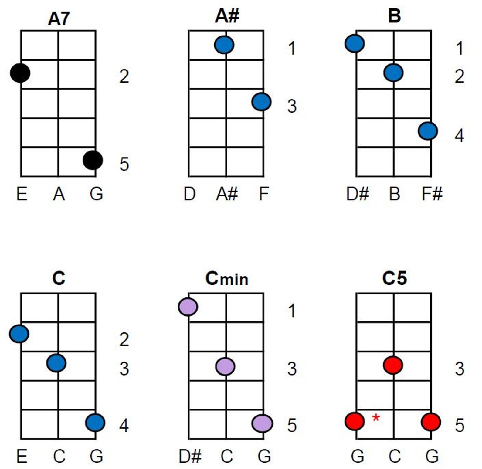 DIGITAL DOWNLOAD: Printable D-a-d Chord Chart for 3-string Guitar or ...