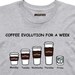Coffee Evolution for A Week Funny Gift T-shirt Funny Humor T Shirts - Etsy