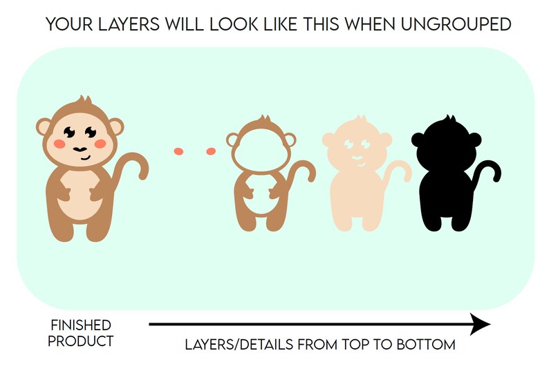 Layered Tropical Animals Clipart Bundle Cute Jungle Animals - Etsy