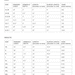 C2C Jumper Girly 3 in 1 Crochet Pattern Sizes 0-3 Months to 5XL Adult ...