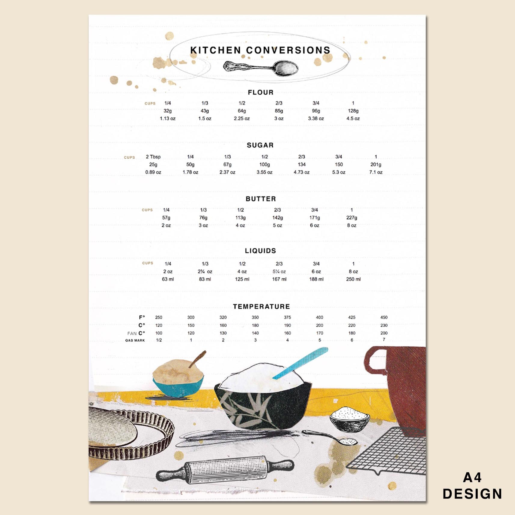 Kitchen Conversion Chart Print | Baking Conversion | Kitchen Wall Art ...