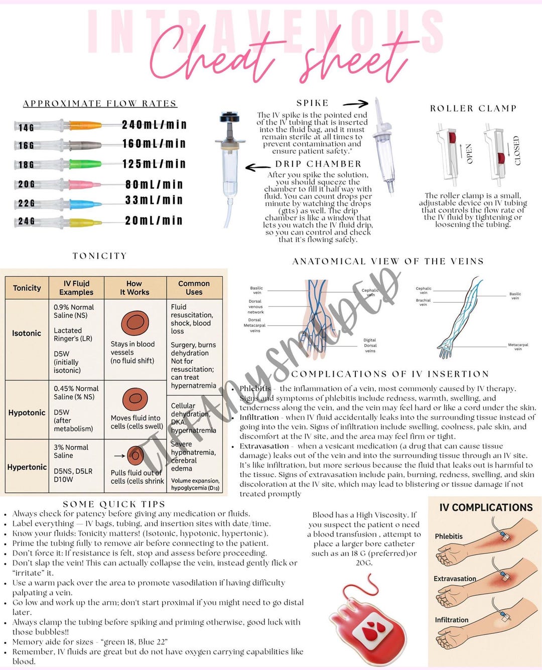 IV Therapy Cheat Sheet PDF | Nursing Student Digital Download | Aemtt ...