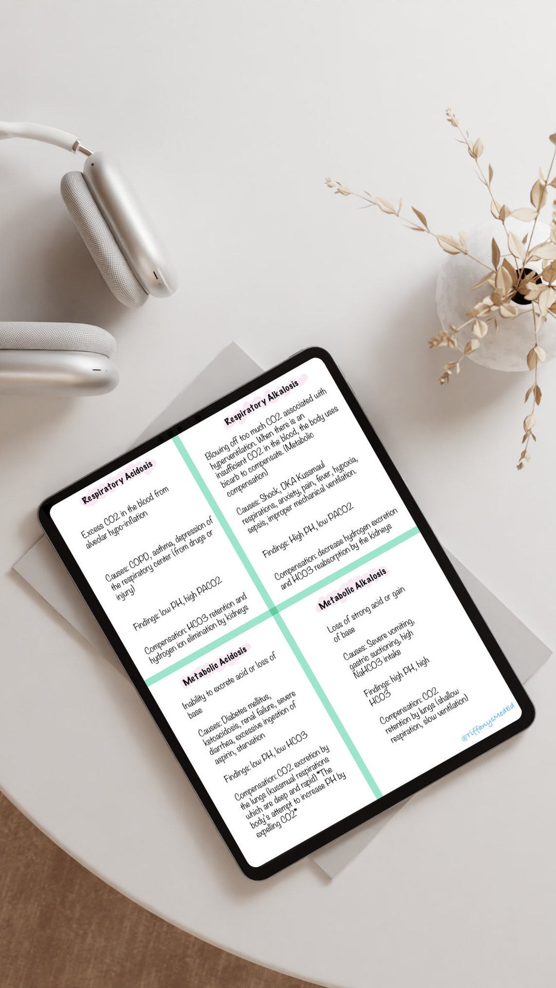 Acid Base Balance Study Guide/cheat Sheet - Etsy