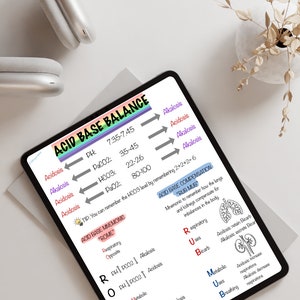 Acid Base Balance Study Guide/cheat Sheet - Etsy