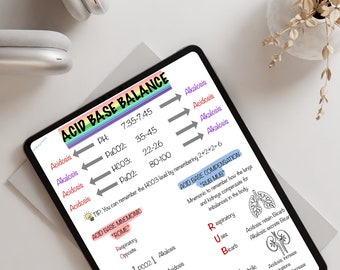 Acid Base Balance Study Guide - Etsy