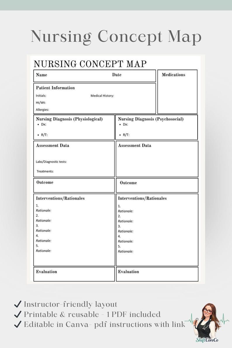 Editable Nursing Concept Map | Canva Template | Printable Clinical Care ...