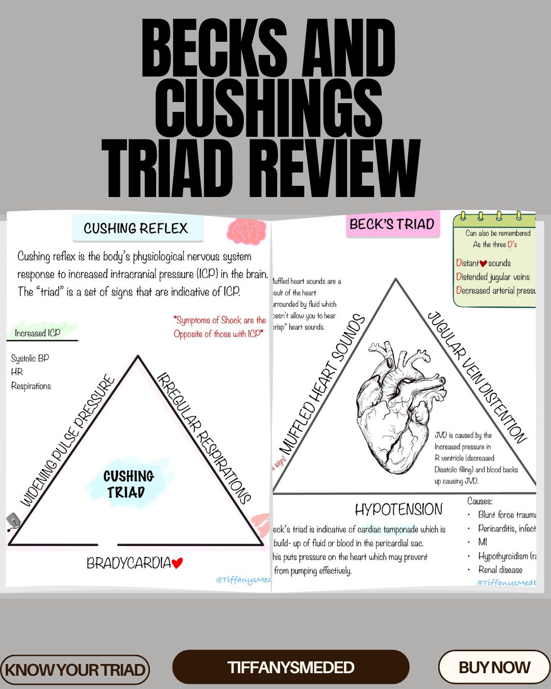 Medical Triad Study Guide for Nurses, Paramedics, Emts, and Other ...