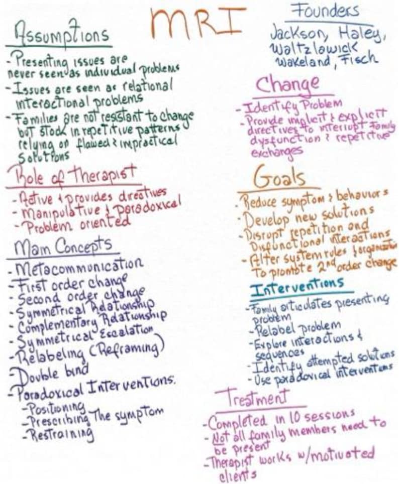 MFT National Exam Notes Theories Visuals - Etsy