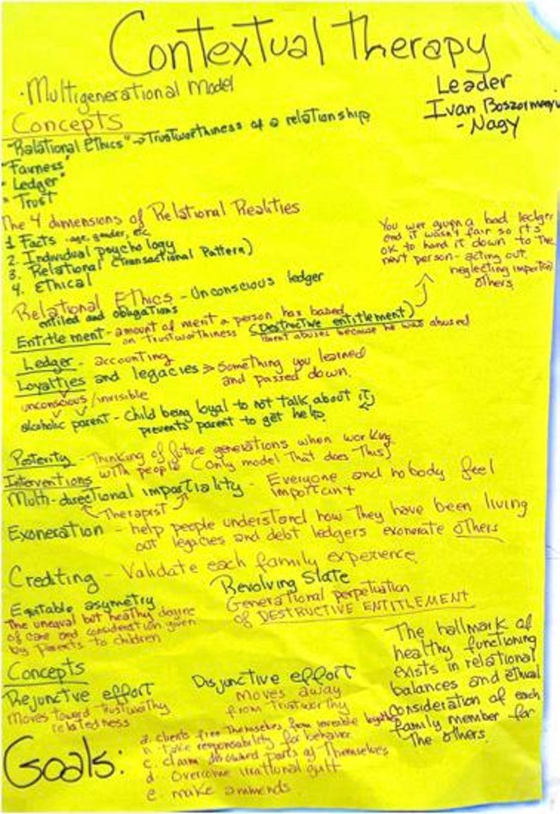 Marriage and Family Therapy National Exam Study Visual Aids - Etsy