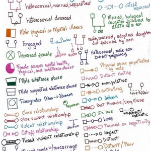 Marriage and Family Therapy National Exam Study Visual Aids - Etsy