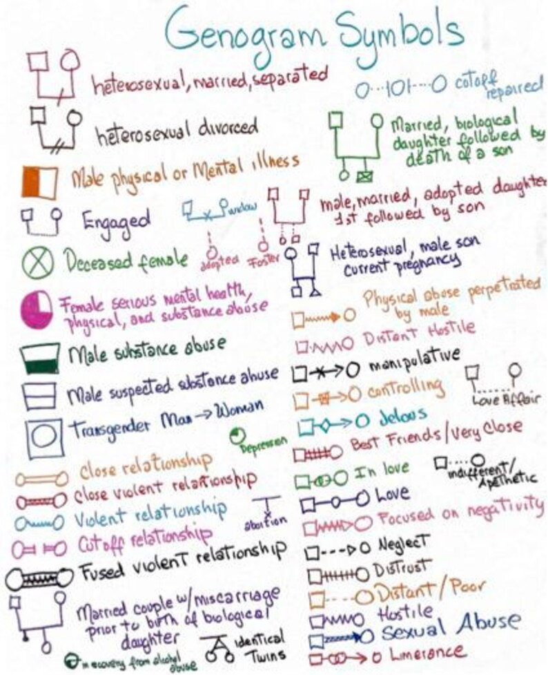 Marriage and Family Therapy National Exam Study Visual Aids - Etsy