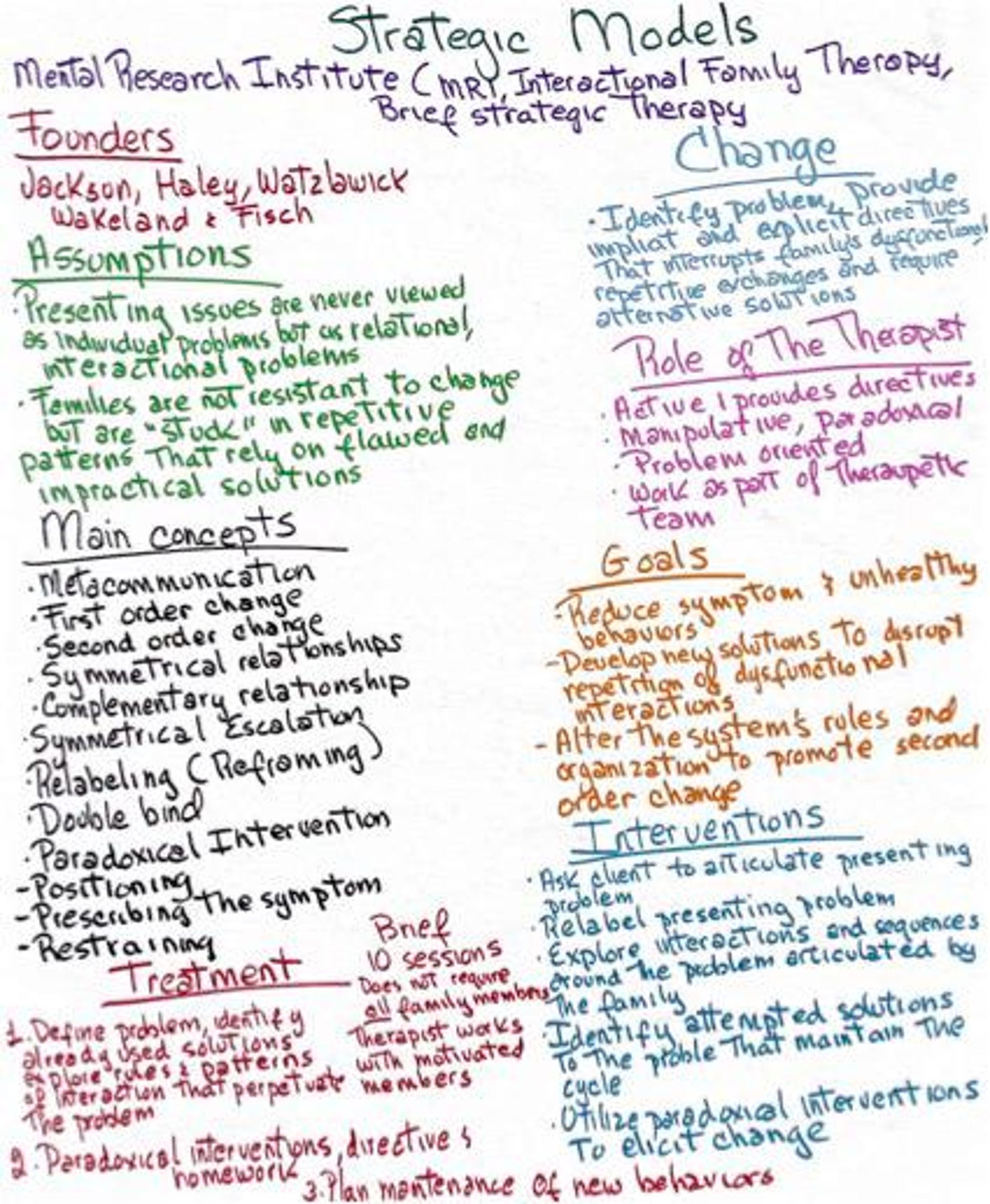 MFT National Exam Notes Theories Visuals - Etsy