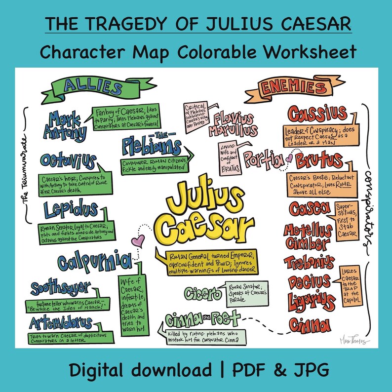The Tragedy of Julius Caesar Character Map | Shakespeare | Classical ...