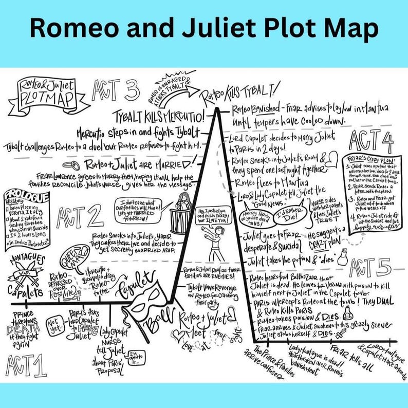 Romeo and Juliet Plot Map | Shakespeare | Classical Literature - Etsy