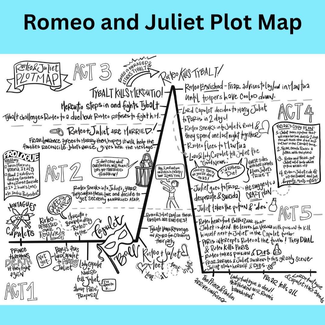 Romeo and Juliet Plot Map | Shakespeare | Classical Literature - Etsy