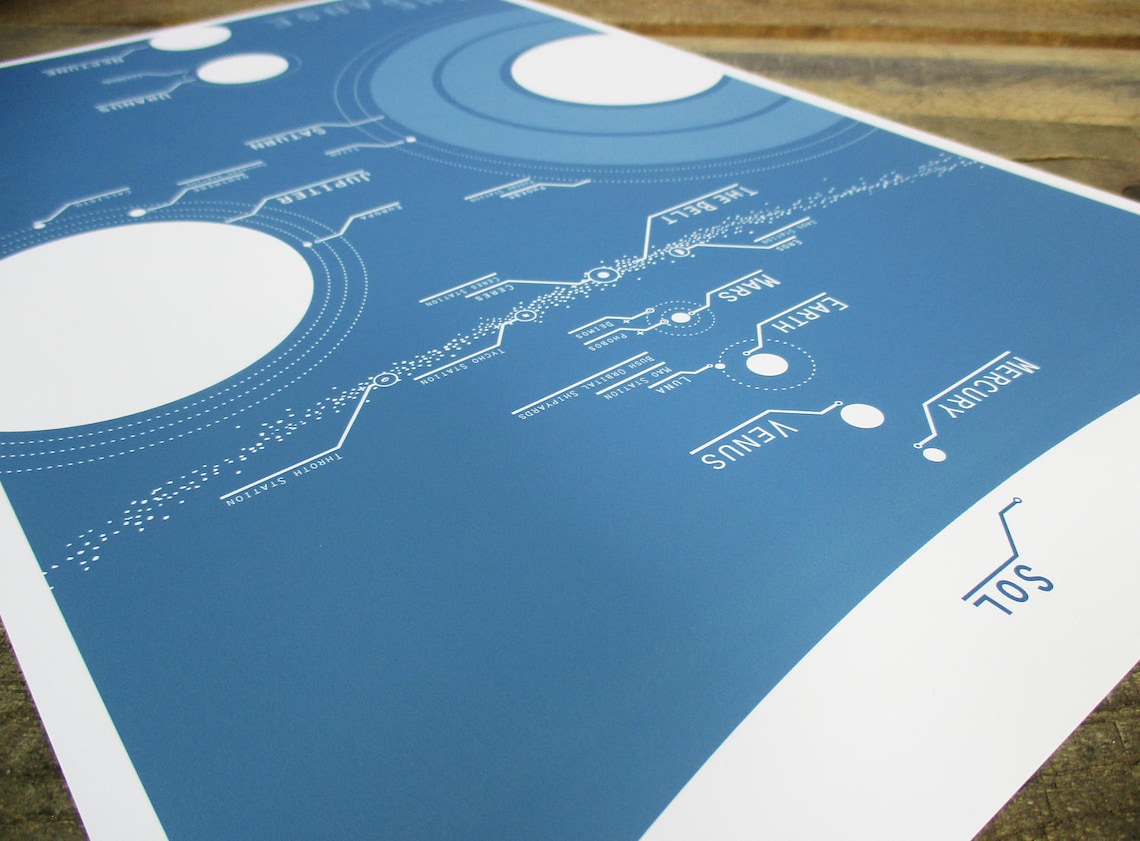 The Expanse Solar System Map With Points of Interest From - Etsy