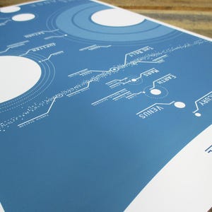 The Expanse Solar System Map With Points of Interest From the Expanse ...