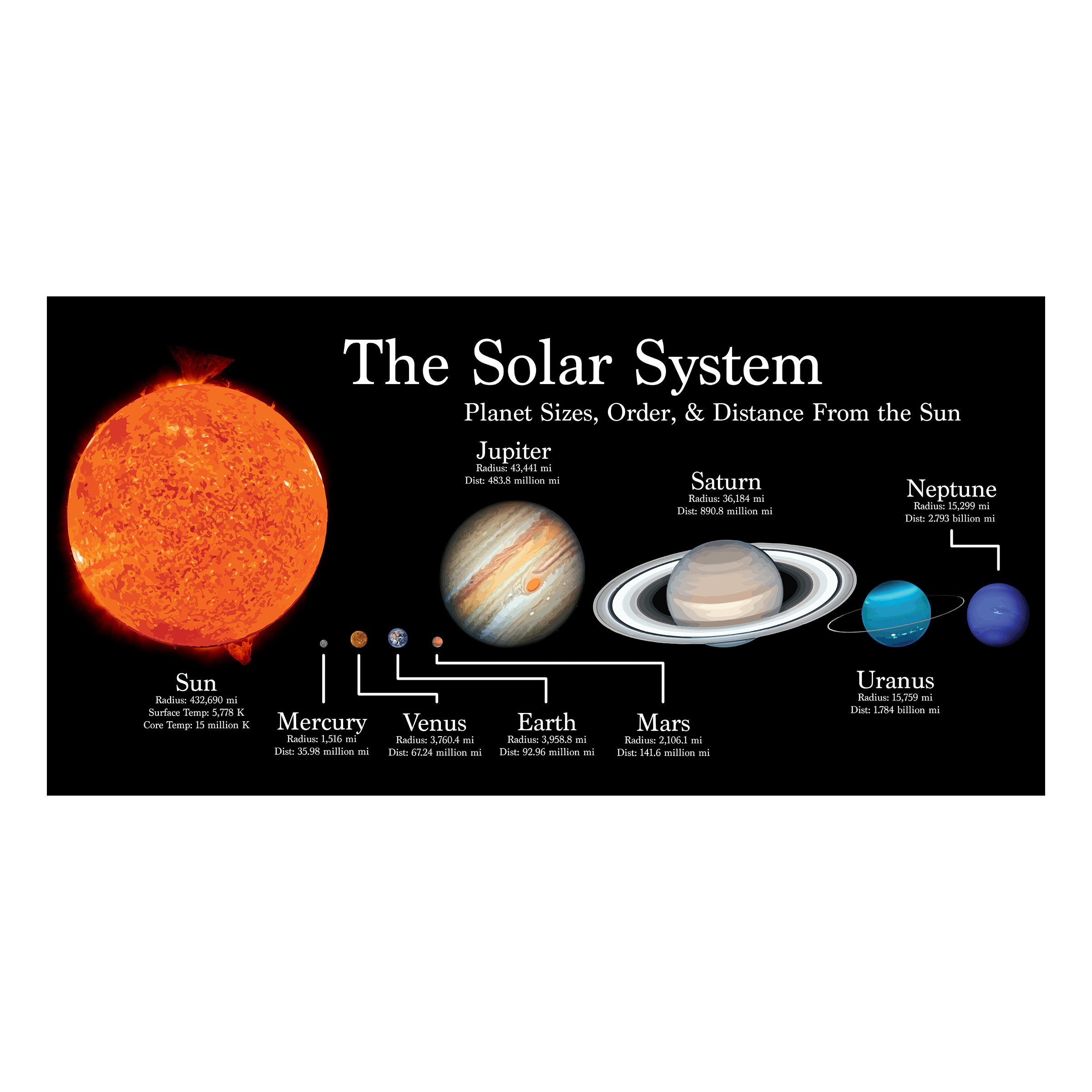 Solar System Planets In Order Of Size