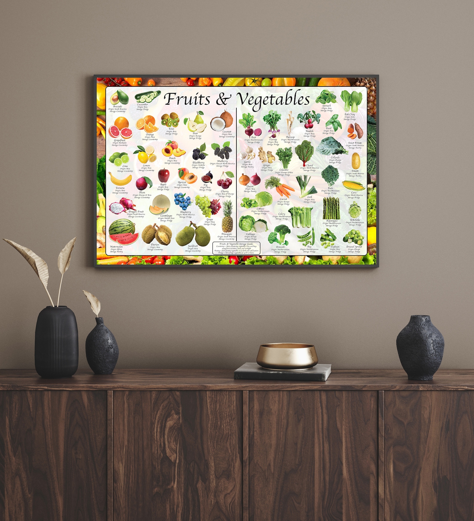 Fruits & Vegetables Identification and Storage Poster / Culinary Arts ...
