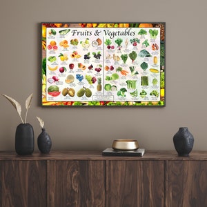 Fruits & Vegetables Identification and Storage Poster / Culinary Arts ...