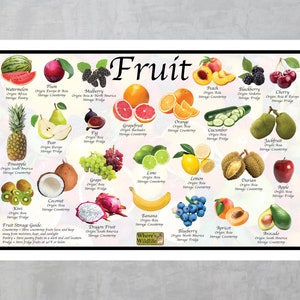 Fruit & Vegetable Chart Poster Pack (set of 2) / Includes 1 Fruit ...
