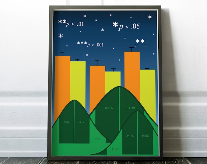 Univariate Distributions Poster - Etsy