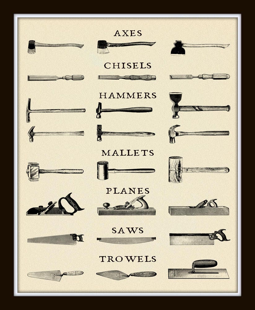 Vintage Tool Box Poster Man Cave Poster Vintage Art Office | Etsy
