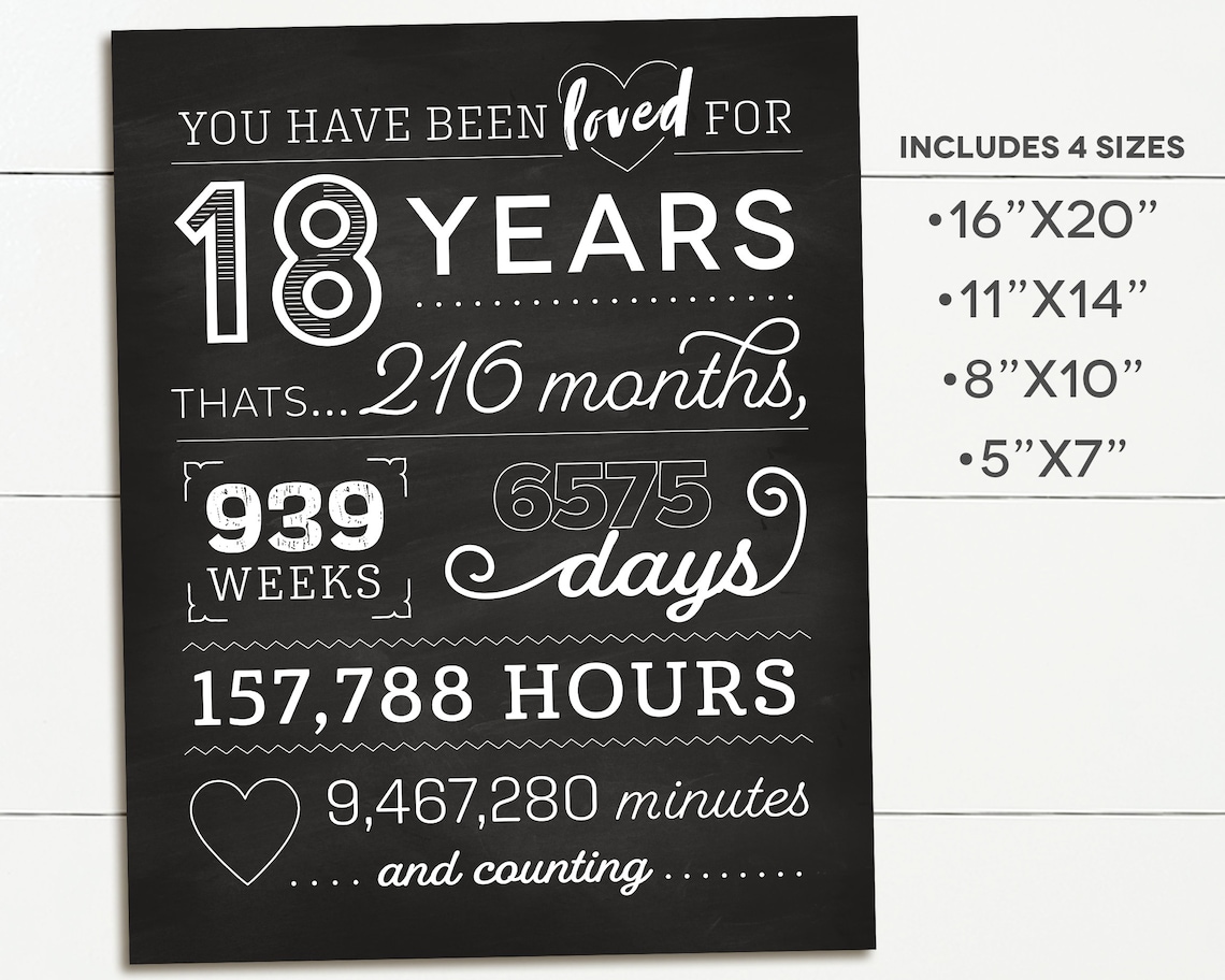Loved for 18 Years Birthday Poster, 18 Year Anniversary Poster, 18th ...