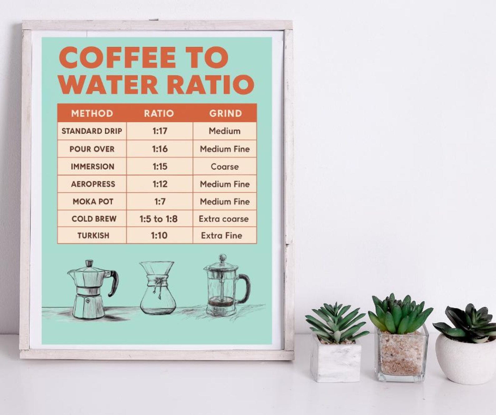 Coffee Brewing Ratio Chart Print, Home Barista Guide (PDF JPG) - Etsy