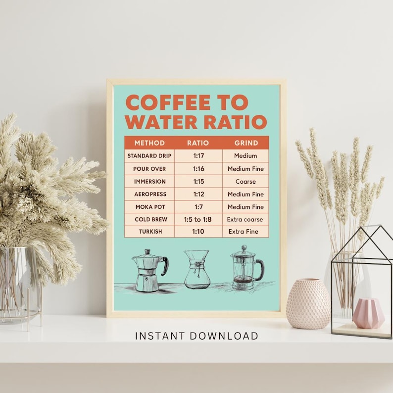 Coffee-to-water Ratio Chart Printable, Barista Coffee Guide Kitchen ...