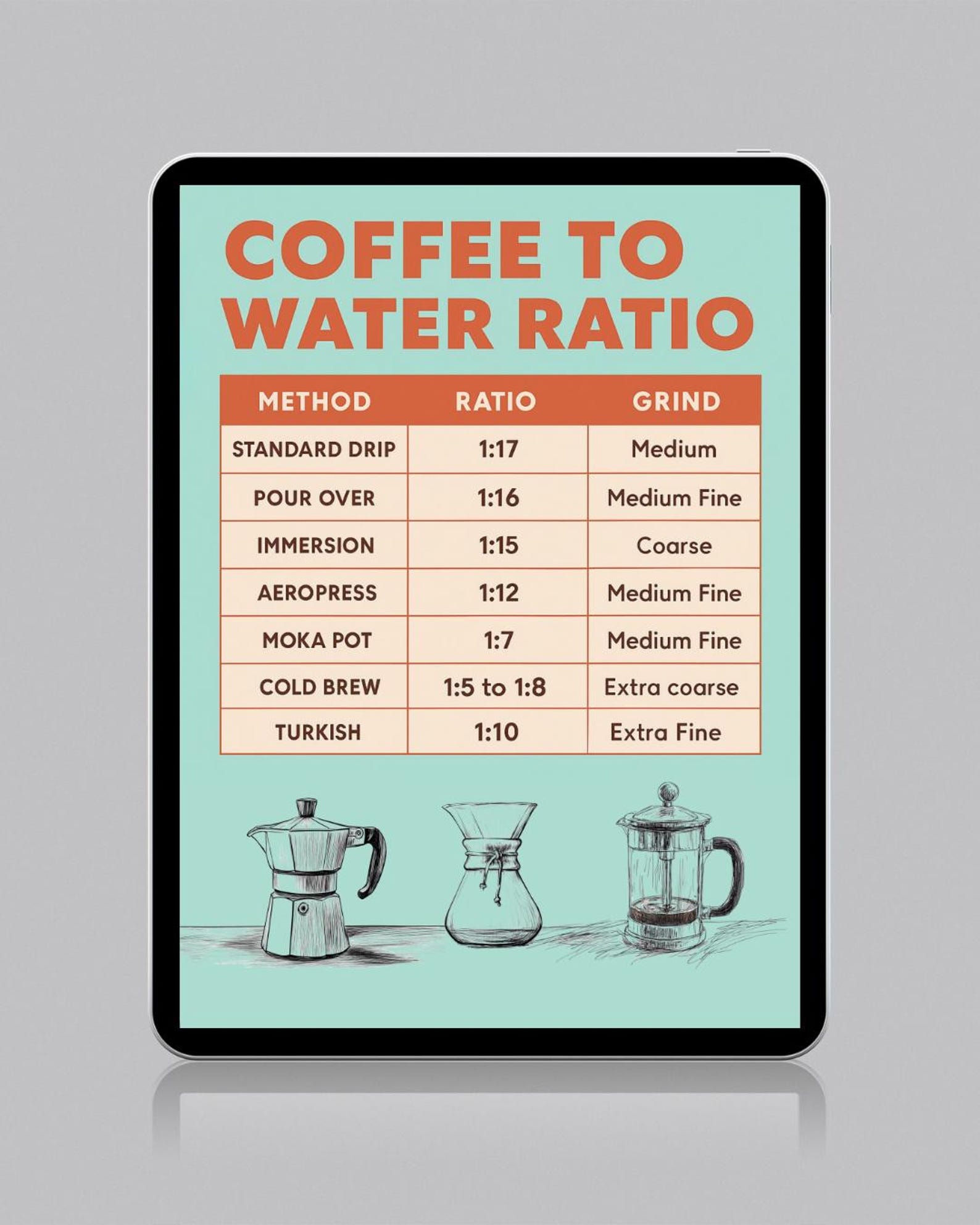 Coffee Brewing Ratio Chart Print, Home Barista Guide (PDF JPG) - Etsy