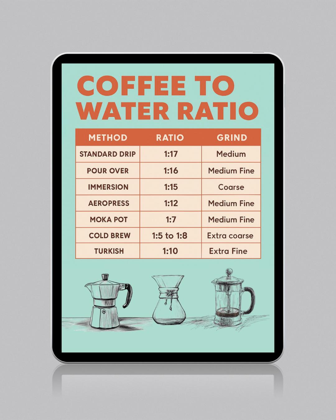 Coffee Brewing Ratio Chart Print, Home Barista Guide (PDF JPG) - Etsy