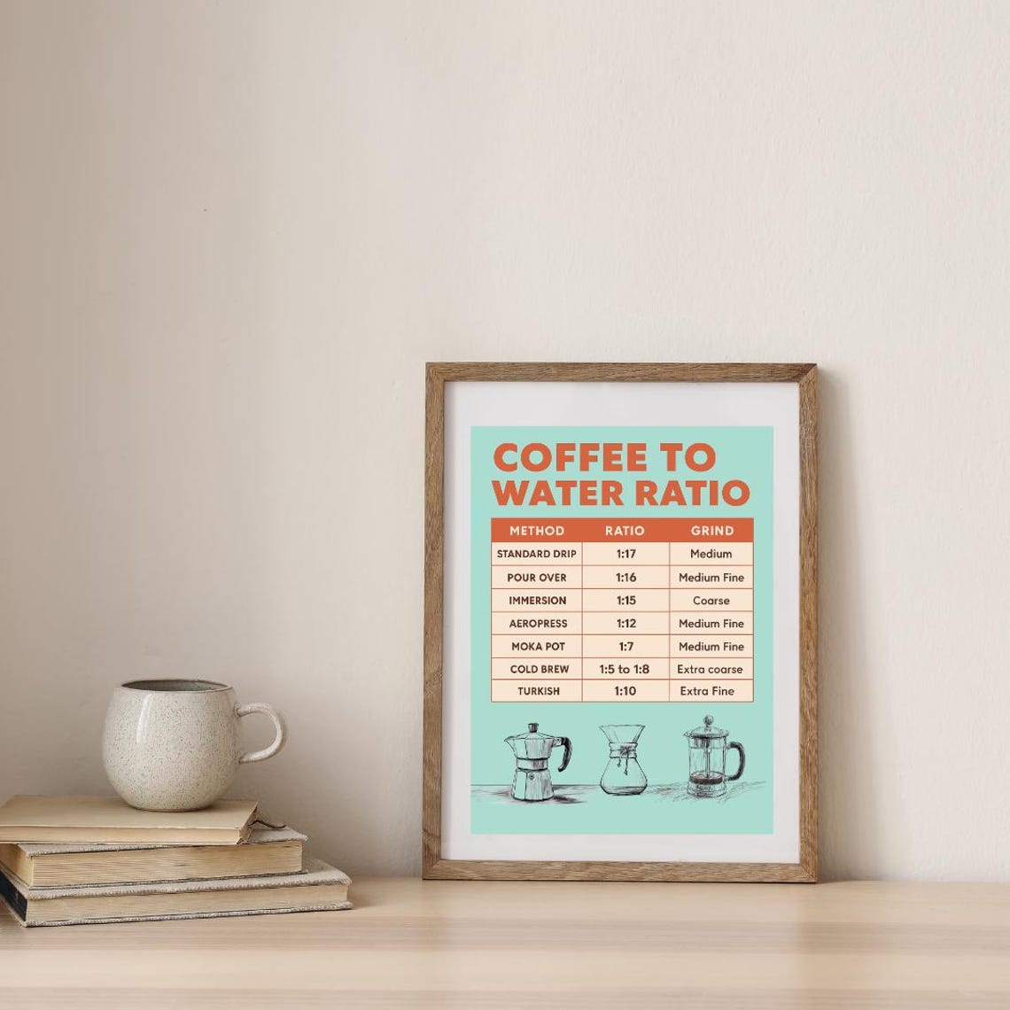 Coffee Brewing Ratio Chart Print, Home Barista Guide (PDF JPG) - Etsy