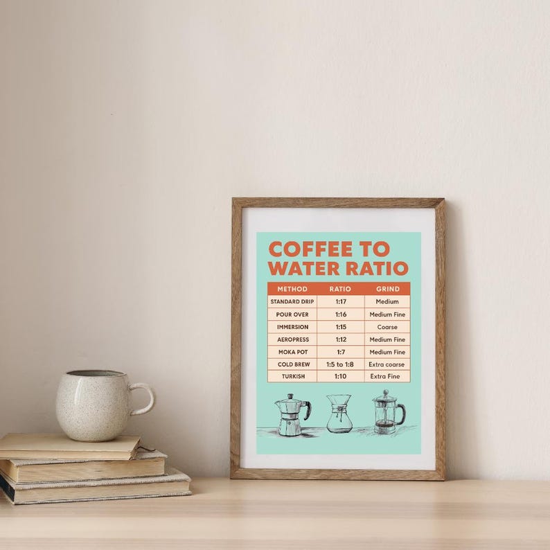 Coffee-to-water Ratio Chart Printable, Barista Coffee Guide Kitchen Wall Art, Cafe Menu PDF JPG ...