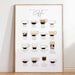 Coffee Bar Prints, Printable Wall Art, Coffee Wall Art, Coffee Guide ...