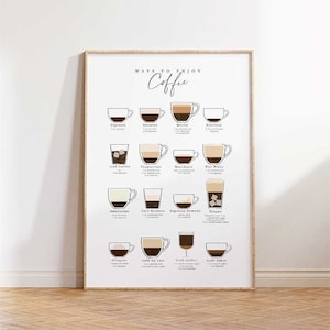 Coffee Bar Prints, Printable Wall Art, Coffee Wall Art, Coffee Guide ...